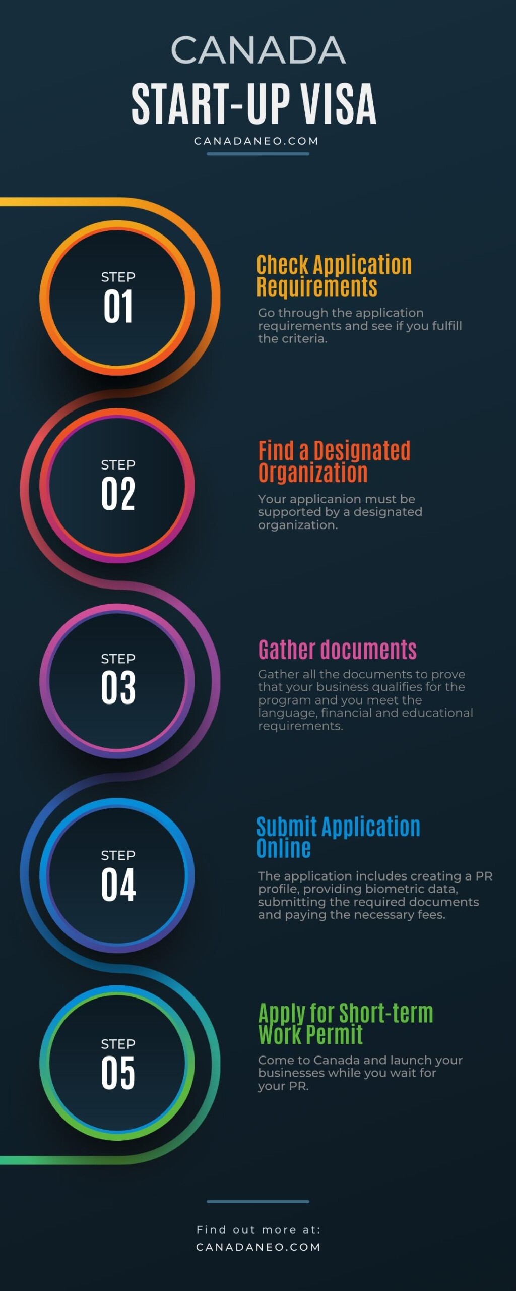 Canada Start Up Visa Program For PR - Canada Neo