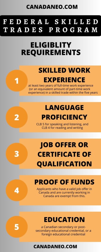 Federal Skilled Trades Program Explained - Canada Neo